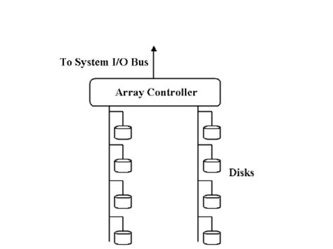 RAID Configuration And Power Modes Download Scientific Diagram
