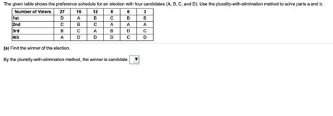 Solved The Given Table Shows The Preference Schedule For An