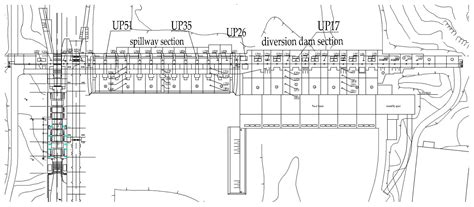 Research On The Uplift Pressure Prediction Of Concrete Dams Based On The Cnn Gru Model