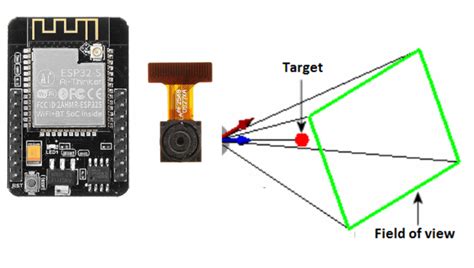 GitHub S0um0r0y Camera Survelliance Car The Objective Of The Project Was To Make A Camera