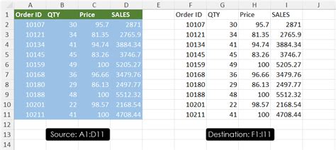 Ways To Copy Formatting In Microsoft Excel How To Excel