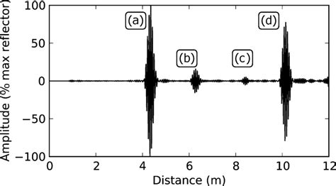 example pulse echo measurement from the laboratory experiment showing