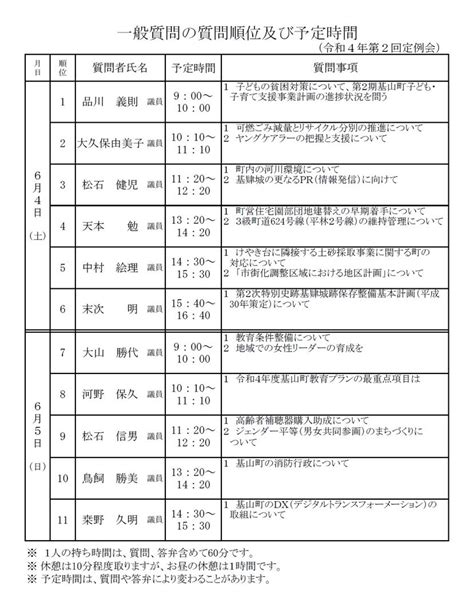 Top