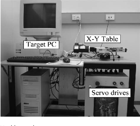 Figure 3 From Model Predictive Contouring Control For Biaxial Systems Semantic Scholar