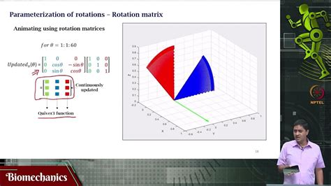Animating Using Rotation Matrices Matlab Examples Swayamprabha