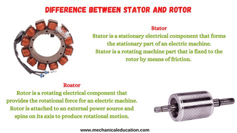 Difference Between Stator And Rotor Mechanical Education