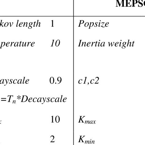 parameter settings for different algorithms download scientific diagram