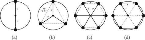 Geometric Argument That If All Sites Are Equidistant From The Start