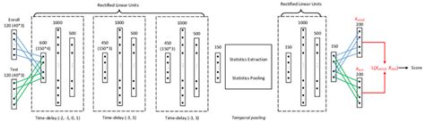 The Dnn Structure Of The Deep Feature Learning System [18] Download Scientific Diagram