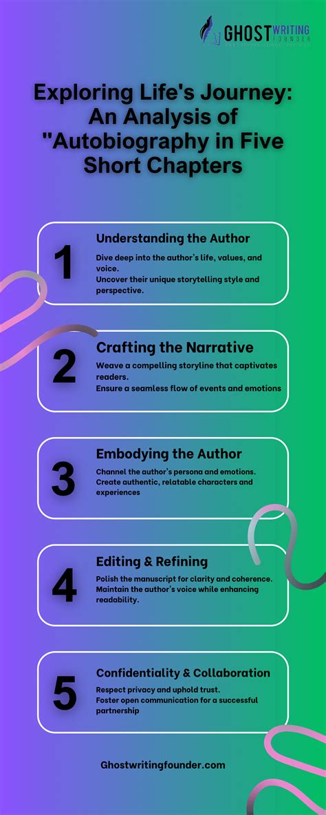 Exploring Life S Journey An Analysis Of Autobiography In Five Short