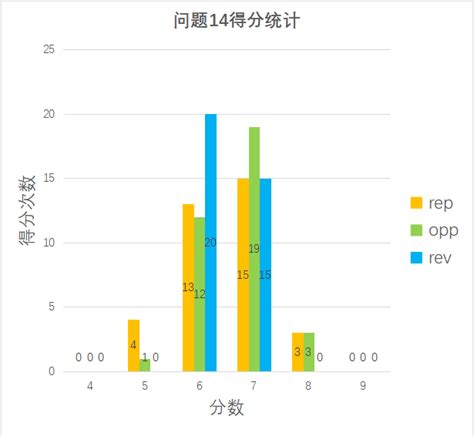 有点意思的“小数据”，你想知道的cupt系列之：得分 中国大学生物理学术竞赛