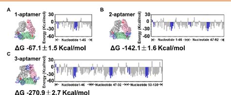 Figure 1 From Spatial And Valence Matched Neutralizing Dna Nanostructure Blocks Wild Type Sars