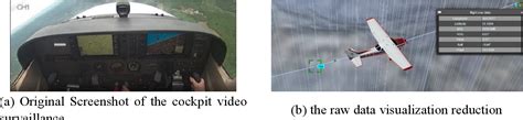 Figure 1 From Deep Learning For Flight Maneuver Recognition A Survey Semantic Scholar