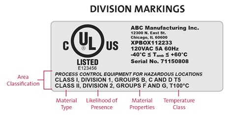 UL And C UL Hazardous Areas Certification For North America 2022