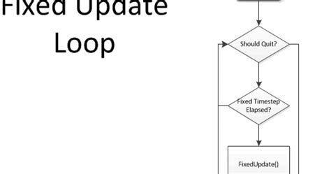 update fixedupdate lateupdate 의 차이점 ~ developug