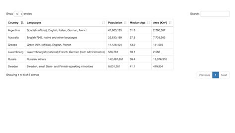 49 Css Tables W3tweaks