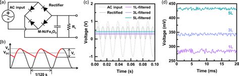 Ac Line‐filtering A Schematic Of The Electric Circuit Of Ac