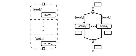 ConditionalNodes Are Syntactic Sugar Sugared Form Left And Its