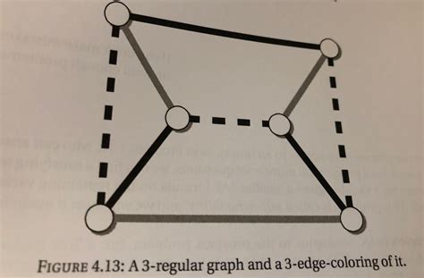 Solved A Graph G Is 3 Regular If Every Vertex Has Degree