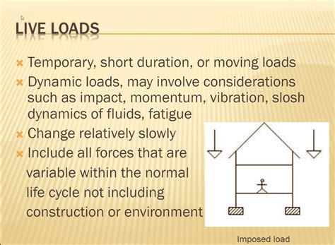 Understanding Live Loads In Civil Engineering
