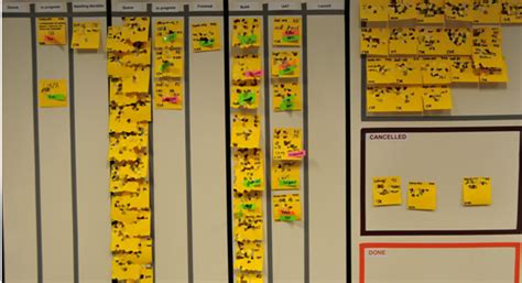 Running Agile Physical Task Boards In A Green Way
