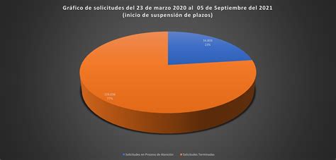 Protección De Datos Personales En Tiempos Del Covid 19