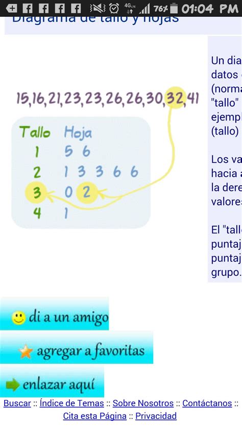 Grafica De Tallo Y Hoja