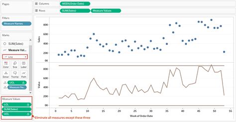 How To Create Control Charts In Tableau