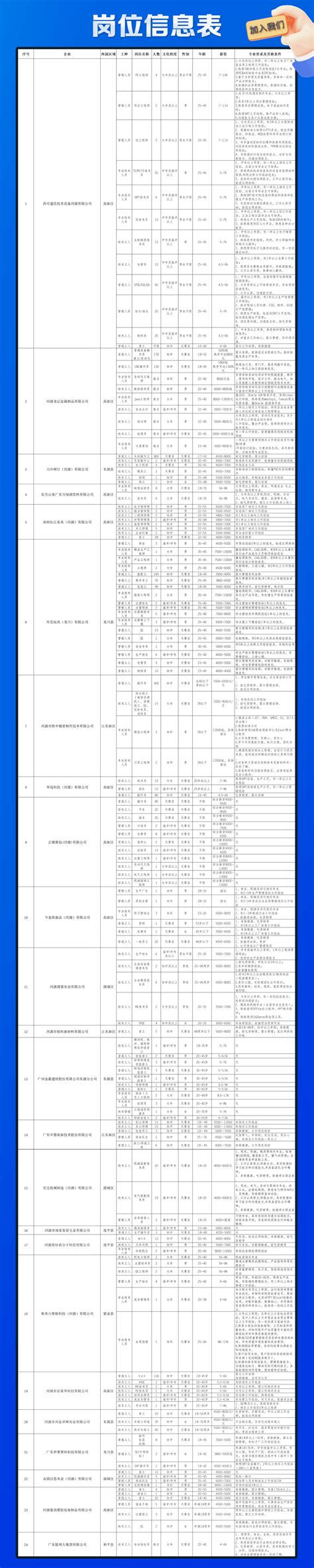 河源有岗，招聘近3000人→企业邹俏谢芳卉