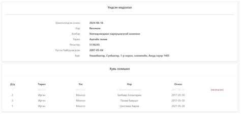 Утаагүй зуухны ₮27 3 тэрбумын тендерт С Одонтуяа Ч Ундрам нарын хамаарал бүхий компани