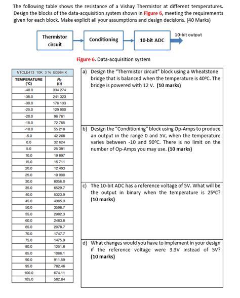 Solved The Following Table Shows The Resistance Of A Vishay