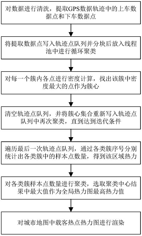 Bcs Dbscan Based Visualization Method And System For Taxi Passenger