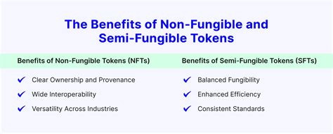 Nfts Vs Sfts Understanding Their Differences And Use Cases