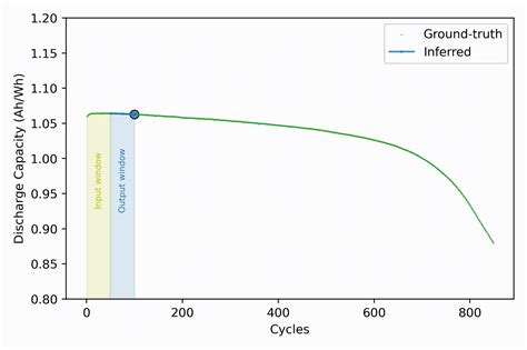 GitHub TRI AMDD Bye Cycle An Automated Deep Learning Plugin For