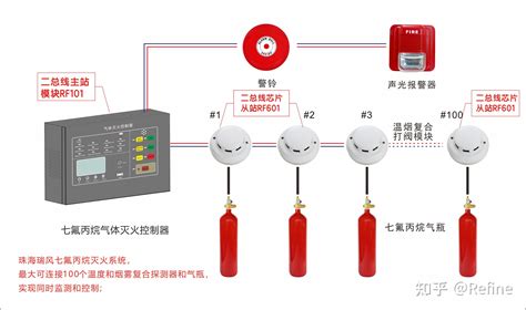 二总线系统 七氟丙烷灭火系统 知乎