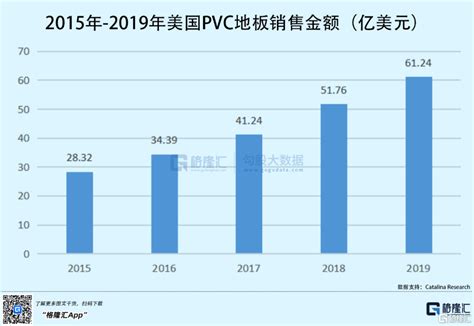 天振股份冲刺创业板，2020年营收22亿元，依赖境外收入地板公司出口国