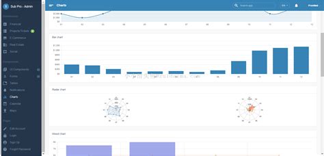 Bootstrap网站后台管理模板subproadminui 代码 最代码