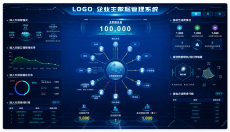 用帆软报表finereport打造公司数字化经营报表 Finereport报表工具