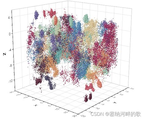 保姆级教程 输出原子轨迹利用原子的xyz数据画轨迹图 Csdn博客