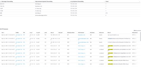 Spin Up A Complete Suricata Network Security Platform In Under 2 Minutes