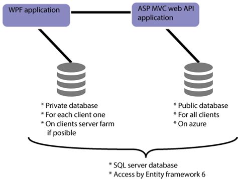 Object Oriented Design Patterns For Erp Software With Clients And Web Service Software