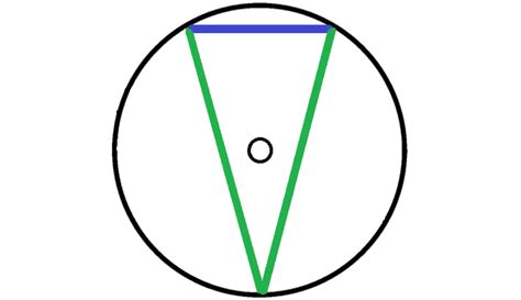 Aspect Patterns Astrology Astrology King