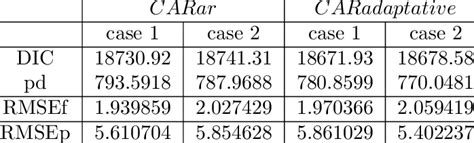 Deviance Information Criterion DIC Effective Number Of Parameters