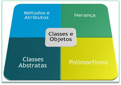 Curso De Introdu O Programa O Orientada A Objetos Poo Cursos Big