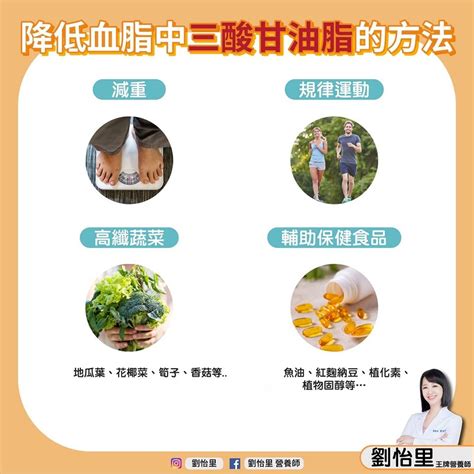 血脂飆高3原因！劉怡里「見她1日飲食」傻了：都不是吃太油 Ettoday健康雲 Ettoday新聞雲