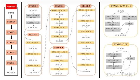 解锁情感分析的下一个风口：bert多模态大揭秘！ 知乎