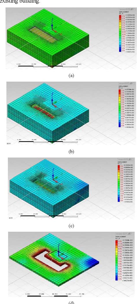 Figure 1 From Intelligent Monitoring Technology For The Impact Of Deep Foundation Pit Excavation