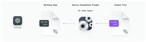 构建真正的多品牌设计系统 Ux 资料库