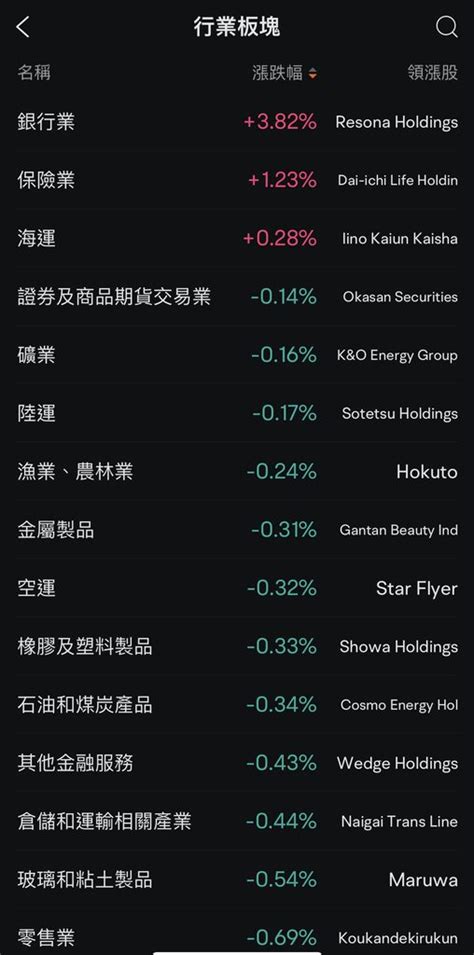 Re 新聞 日媒報導，日本央行將討論允許長期利率升 Stock板 Disp Bbs