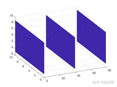 Matlab在一个坐标系内让二维图片堆叠形成三维空间的表示 知乎